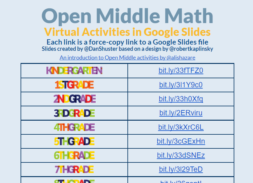 Additional Virtual Resources We Love! - Kentucky Center for Mathematics